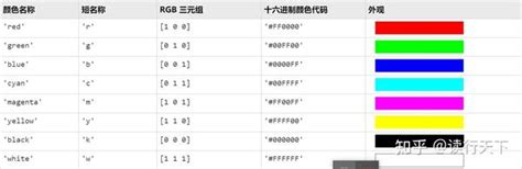 Matlab绘图相关命令总结 知乎