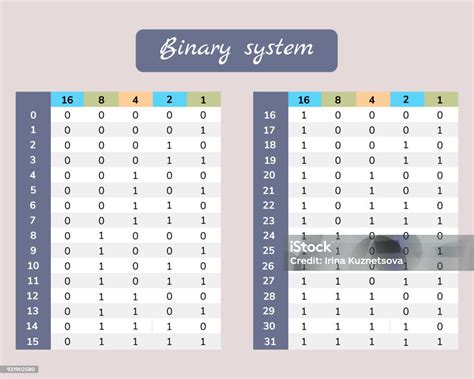 Stock Ilustrace Vektorová Ilustrace Tabulka Binárního Systému