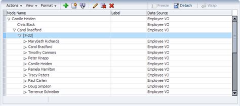 organizing hierarchical data with tree structures 11g release 1 11 1