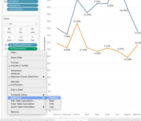 Yoy Comparison By Month