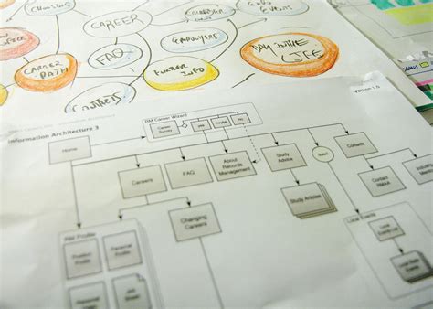 Towards An Effective Information Architecture Design