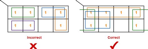 K Map SOP And POS Gate Vidyalay
