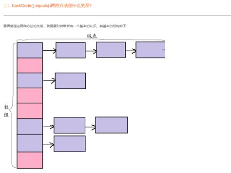 java中重写equals 方法时为什么要重写hashcode 方法 拥抱天空 博客园