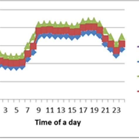 TOC For Different Cases Download Scientific Diagram