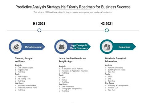 Predictive Analysis Strategy Half Yearly Roadmap For Business Success