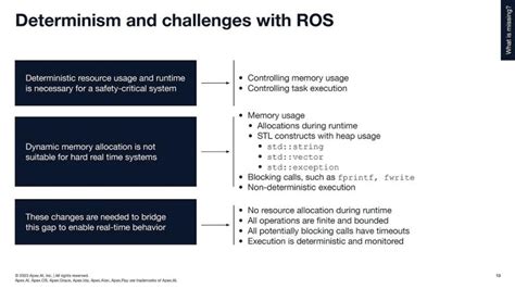 Geraldo Netto On Linkedin Building Bridges Leveraging C And Ros For