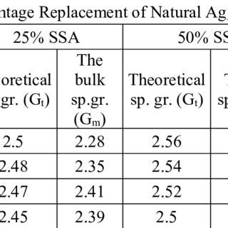 The Relation Between Air Voids With Variable Binder Content With Fixed
