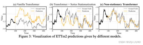 论文笔记Non stationary Transformers Rethinking the Stationarity in Time