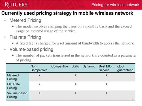 Ppt Pricing For Wireless Network Review Classification And