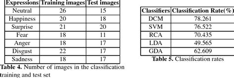 Mnl Part Of The Estimation Results Download Table