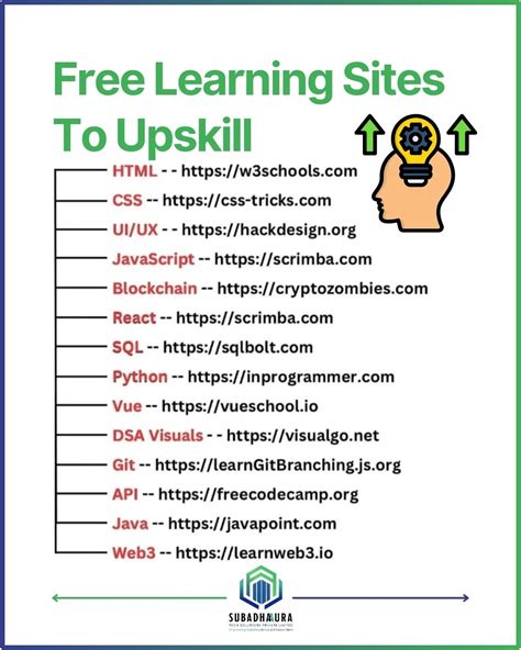 Subadhaaura Tech Solutions Private Limited On Linkedin