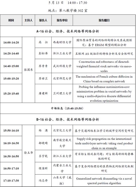 参会指南 “第十九届中国网络科学论坛” 日程总览 分组报告速查！ 集智俱乐部