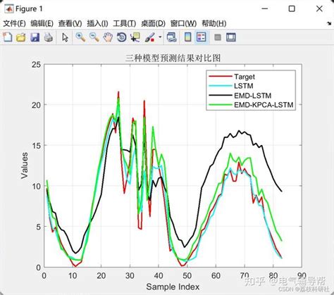 Emd Pca Lstm Matlab