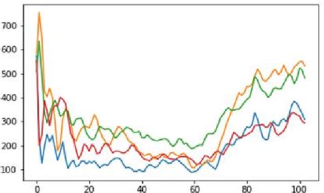 Figure 1 From Pixel Classification Of Hyperspectral Images Based On Spectral And Gabor Texture