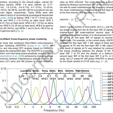 instantaneous frequency distribution of each imf ceemdan algorithm