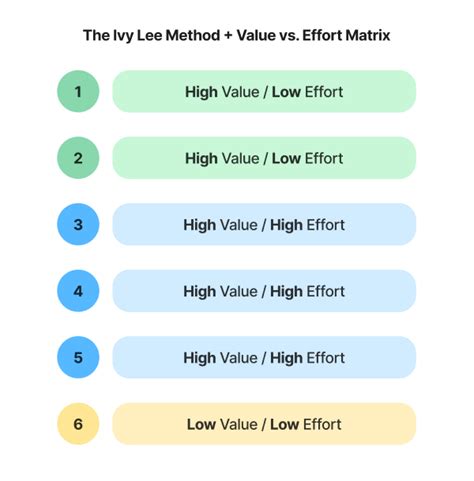 Ivy Lee Method Workflowy Guide