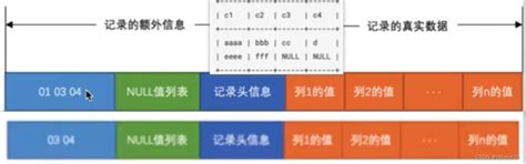 Mysql 是怎么样运行的mysql运行 Csdn博客