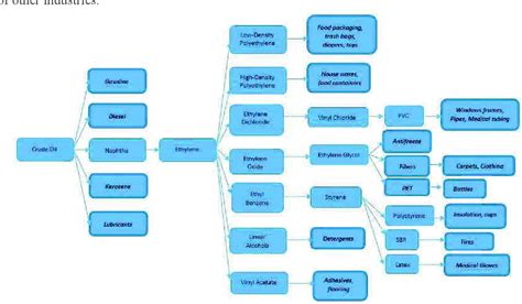 Figure 1 From An Agent Based Decision Support System For Supply Chain