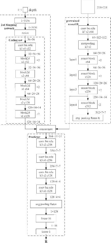 Figure 10 From Depth And Radius Joint Estimation For Underground Pipeline Using Gpr Semantic