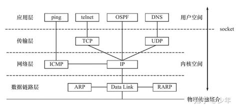 Tcp Ip协议族 知乎