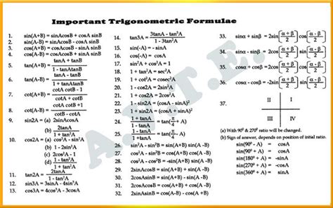 Trigonometry Formula Chart