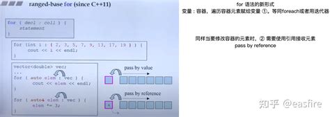 C 面向对象高级编程 数量不定模板 auto ranged for 引用 虚指针虚表 多态 侯捷 知乎