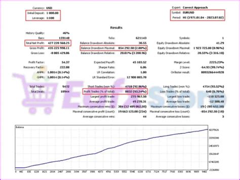 Correct Approach Extrapolation Mt5 Latest Version Groupbuy