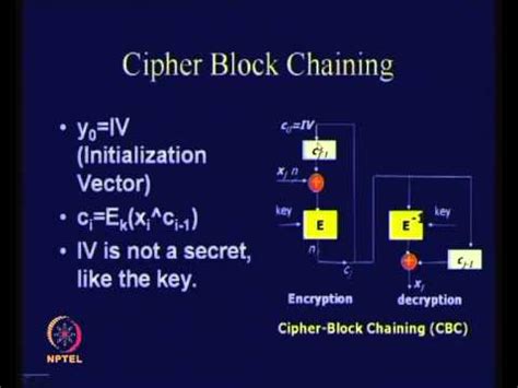 Modes of Operation of Block Ciphers - YouTube