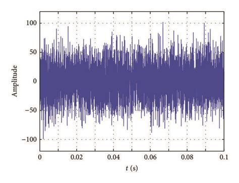 A Simulation Signal In Time Domain And B Simulation Signal In
