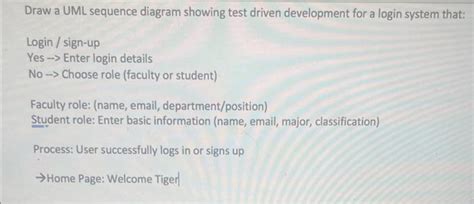 Solved Draw A UML Sequence Diagram Showing Test Driven Chegg