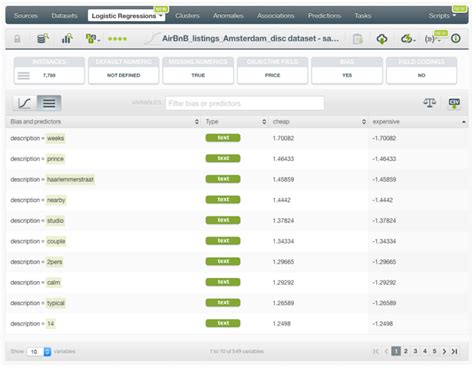 Predicting Airbnb Prices With Logistic Regression The Official Blog