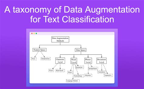 Two Minutes Nlp — A Taxonomy Of Data Augmentation For Text Classification By Fabio Chiusano