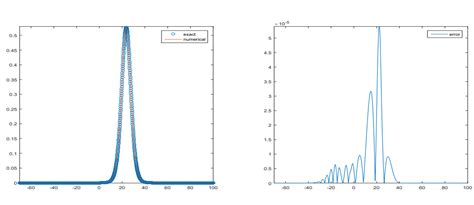 Hot Paper Ssp Imex Runge Kutta Weno Scheme For Generalized Rosenau Kdv Rlw Equation