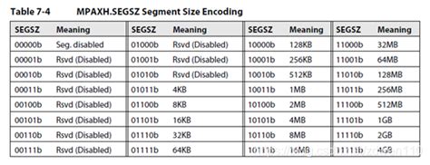 6678 Ddr3只能访问一半地址宽度 ———— 问题排查与解决tidsp6678的ddr3有多大 Csdn博客
