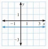 Write The Equation Of The Line In The Graph Slader Ht Quizlet