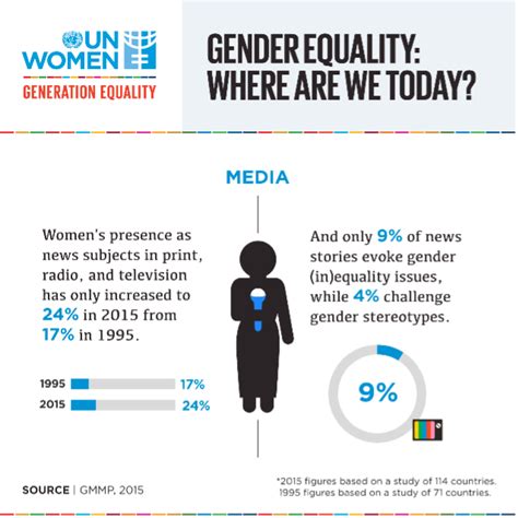 Un Women Ethiopia On Twitter To Address Underrepresentation And
