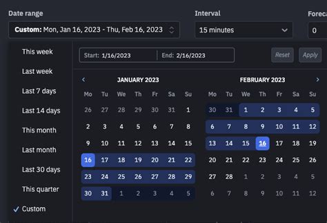 understanding the forecast management page assembled