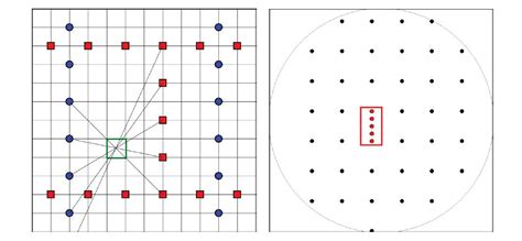 Optimal Restriction Modeling Canadian Society Of Exploration Geophysicists
