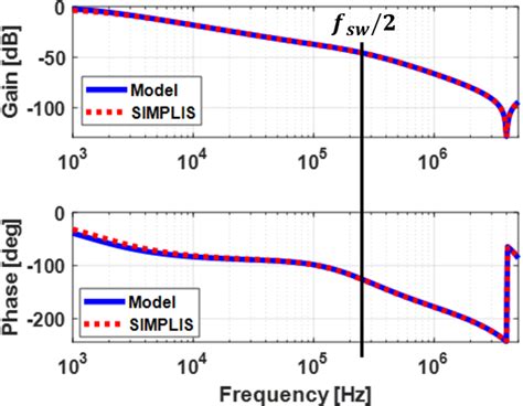 Figure 12 From Small Signal Modeling Of Multiphase V2 Constant On Time Control With Phase
