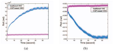 Figure 1 From Optimal Control Of Quadruped Robot Using Hqp Based