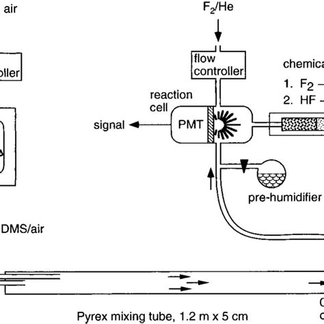Schematic Diagram Of The Fast Dms Sensor Test Configuration Not To