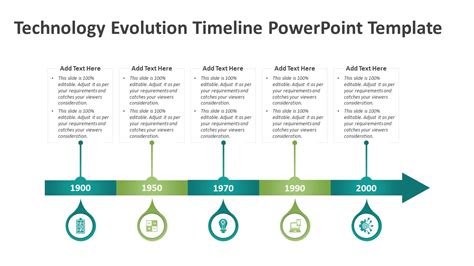 Technology Evolution Timeline Powerpoint Template