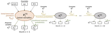 Mox Report On Forecasting Oil Production Rates In Primary Depletion Using The Physics Based