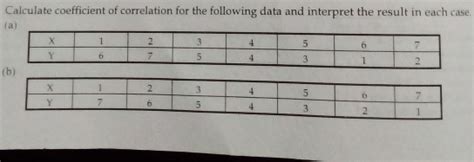 solved a calculate coefficient of correlation for the following data
