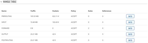 Filenetworking Rutos Manual Status Network Firewall Manglepng