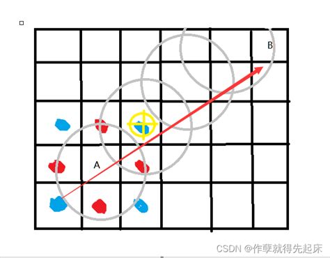 Unityb导航算法，通俗易懂u3db算法 Csdn博客