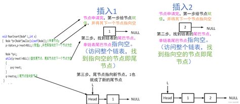 图解链表尾插尾删法 实现链栈 Csdn博客