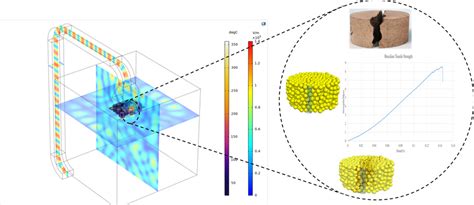 Advanced Mine Energy Systems Nbk Mining Institute