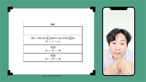 7강중세 국어의 어미2시간 표현의 선어말 어미 고전문법이론 Youtube