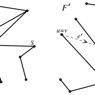 Spanning Tree With Labels Pole S Is Circled Download Scientific Diagram